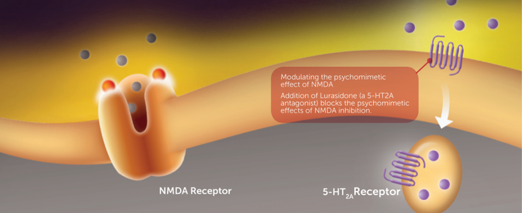 NRX-100/NRX-101 - NRx Pharmaceuticals